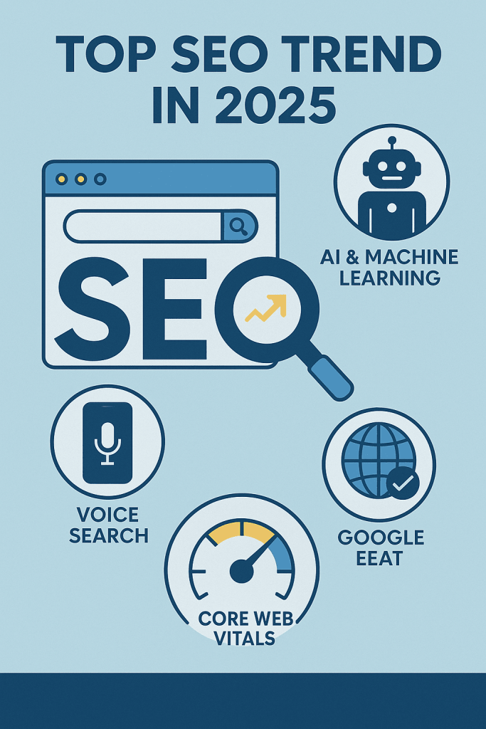 Top SEO Trends 2025 – DigitalSolley